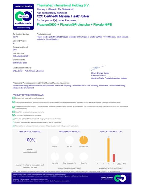 Сертификат C2C - Сребърен здравен материал - Flexalen 600, Flexalen ...